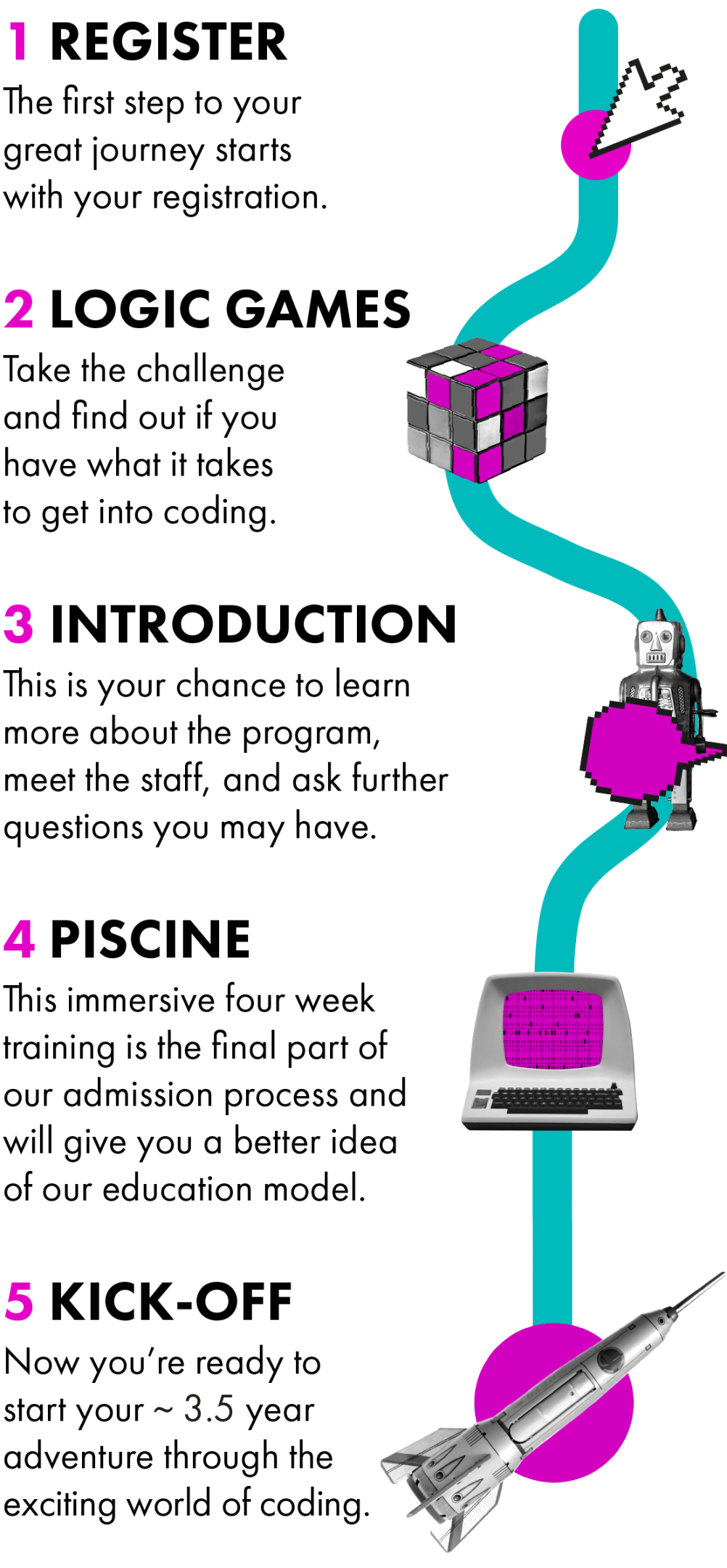 42Heilbronn | LearnCodeRepeat